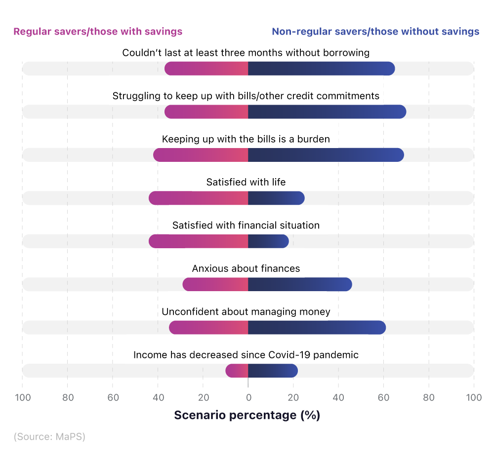 UK Savings Statistics 2024 - Saving Facts and Stats Report | money.co.uk