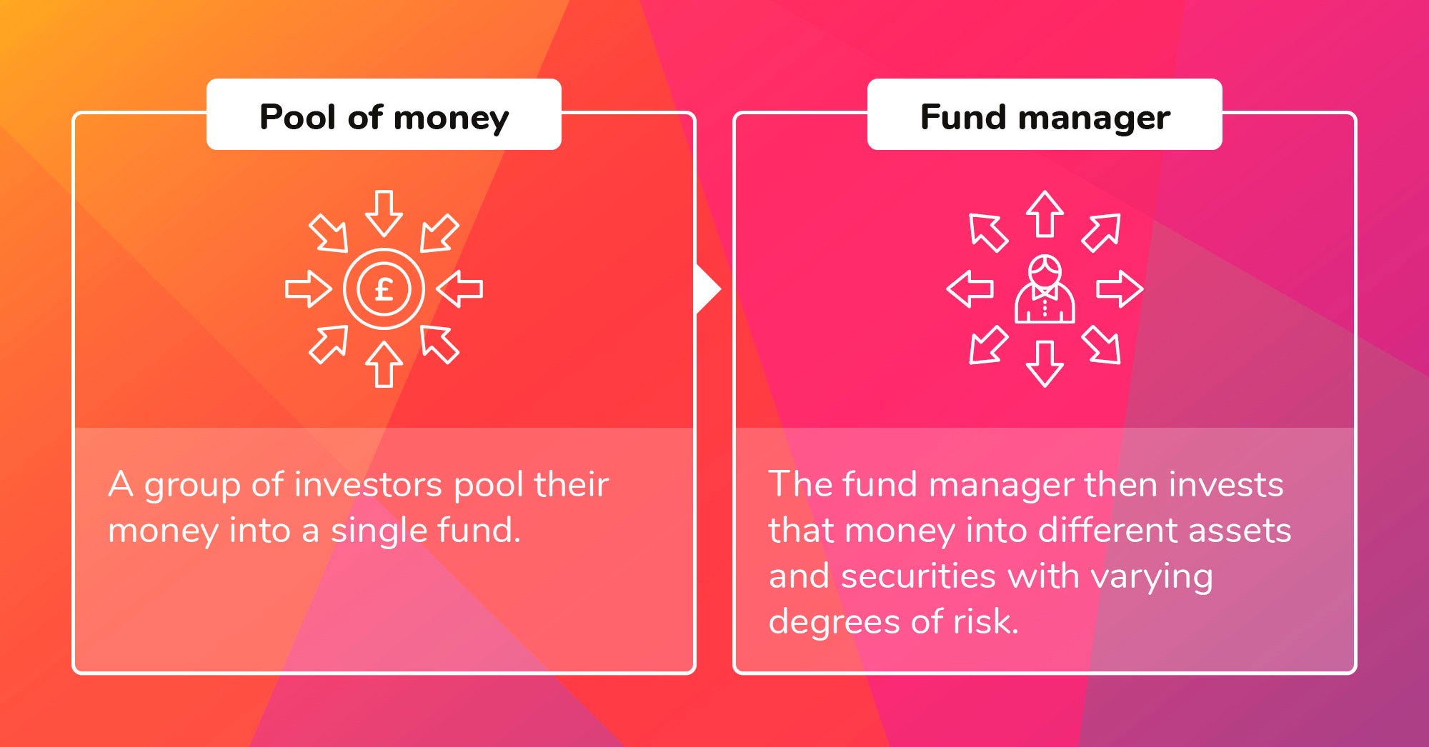 What is a unit trust? | money.co.uk