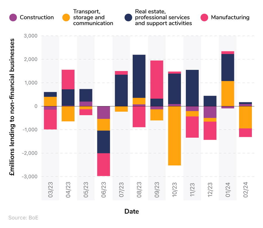 50+ UK Business Loan Statistics 2024 | money.co.uk | money.co.uk