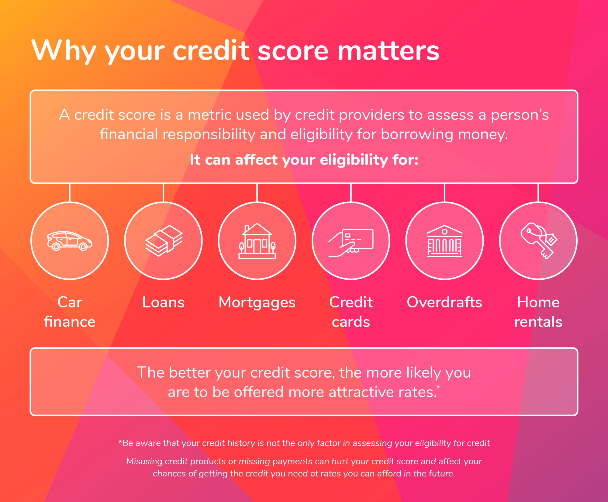 What is a credit record? | money.co.uk