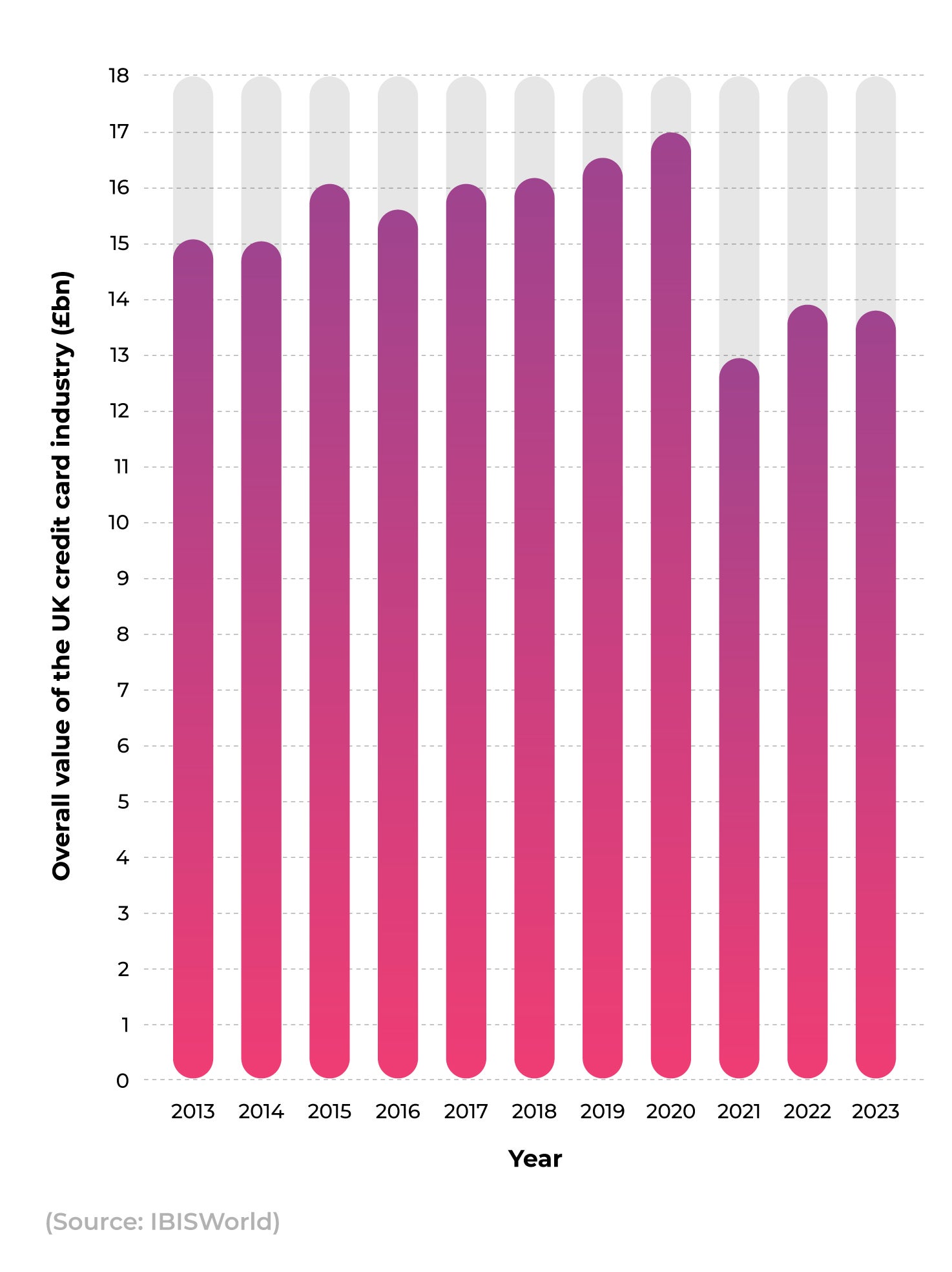 Credit Card Statistics 2023 - Credit Card Facts and Stats Report ...