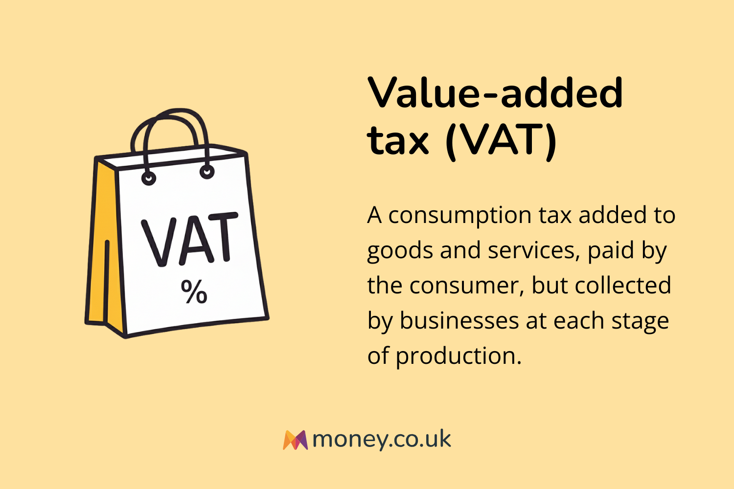 What is VAT and how it works: a clear guide for business owners | money ...