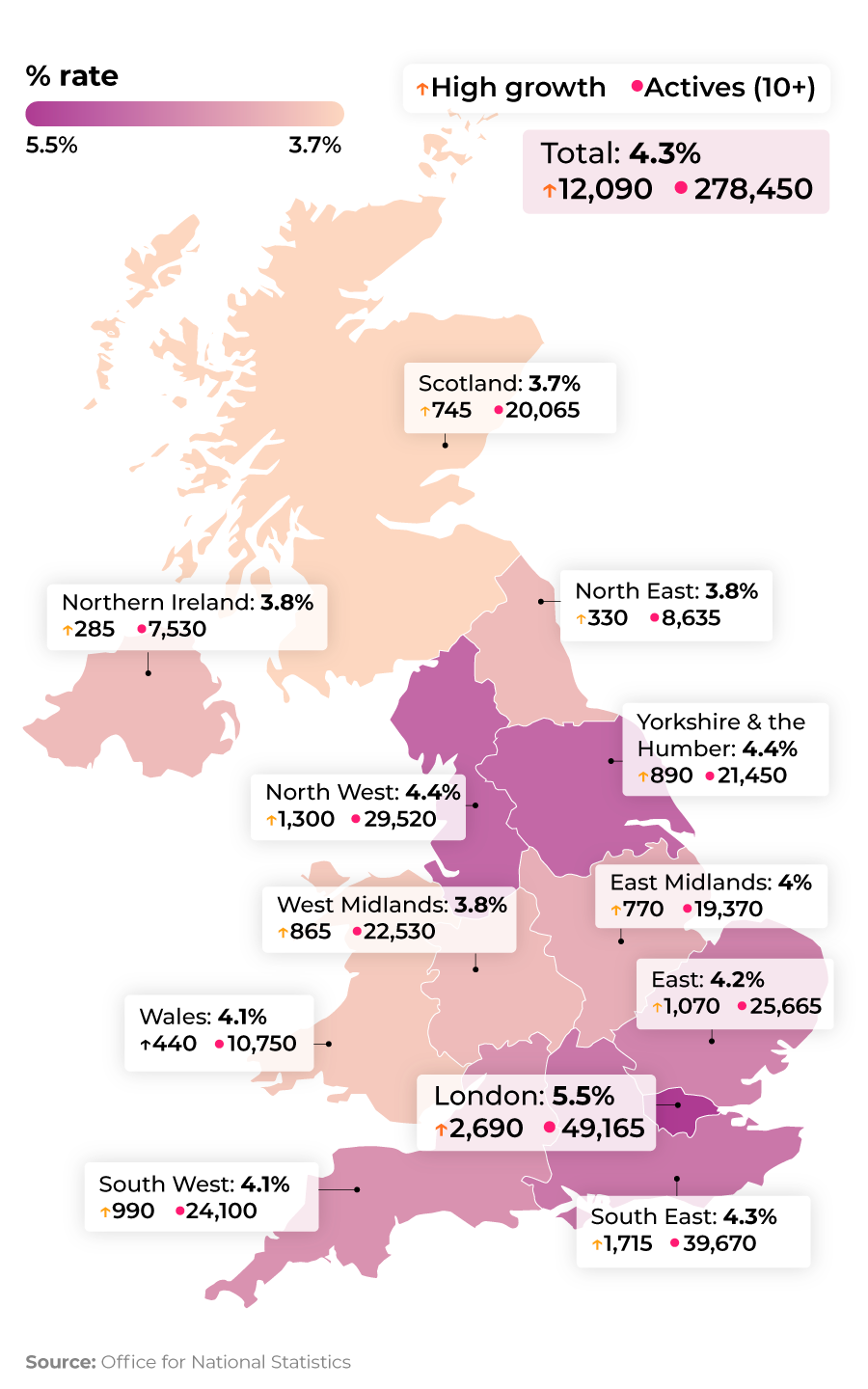 UK Small Business Statistics 2023 (SMEs) - Facts and Stats Report ...