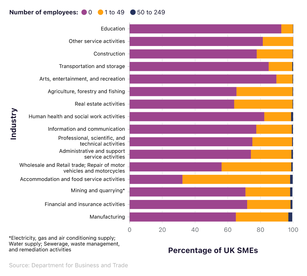 Latest UK Small Business Statistics Report (2025) | money.co.uk